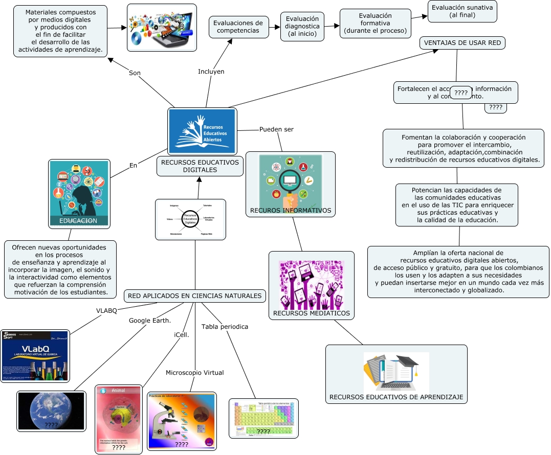RECURSOS EDUCATIVOS DIGITALES